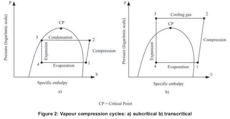 General aspects of carbon dioxide as a refrigerant
