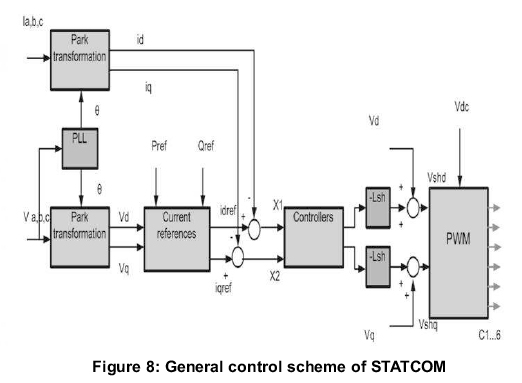 Dynamic performance improvement of wind farms equipped with three SCIG ...