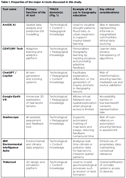Exploring the integration of Artificial Intelligence into Geography ...