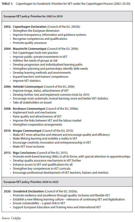 A reflective overview: European vocational education and training ...