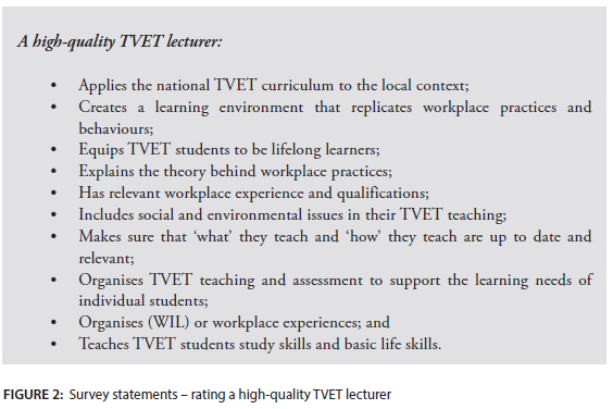 What is a 'quality TVET lecturer'? Problematising the concept of ...