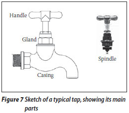water tap structure Cheaper Than Retail Price> Buy Clothing ...