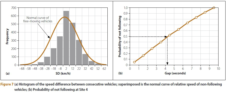 Measurement of free-flow conditions on multilane intercity highways ...