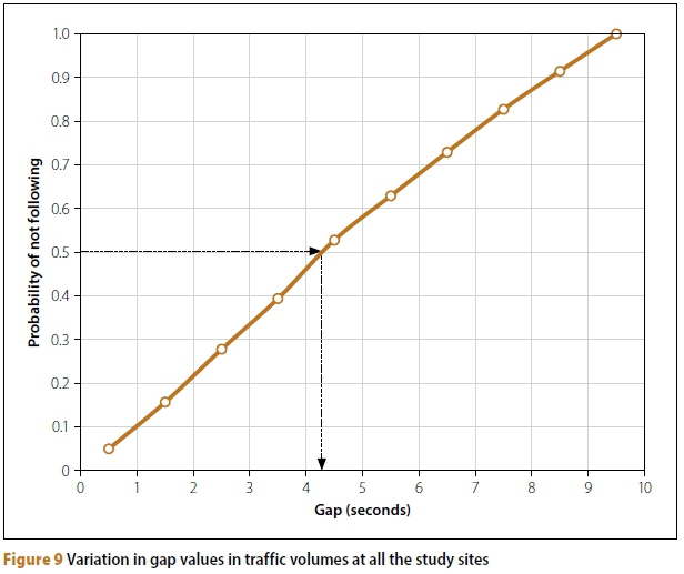 Measurement of free-flow conditions on multilane intercity highways ...