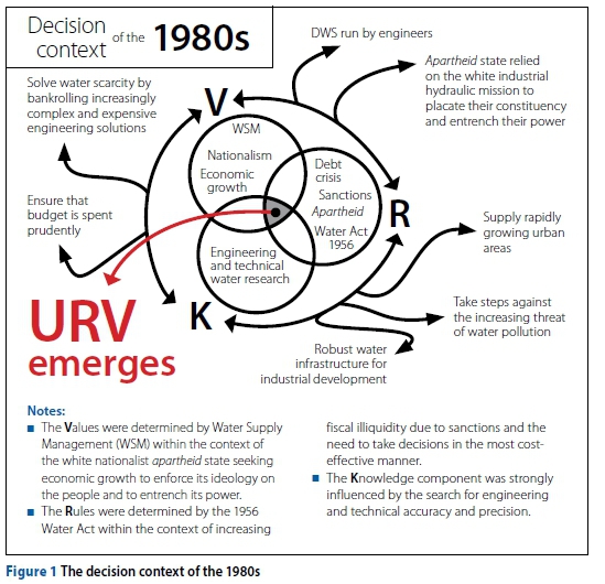 The cost-effectiveness of water augmentation and management: Assessing ...