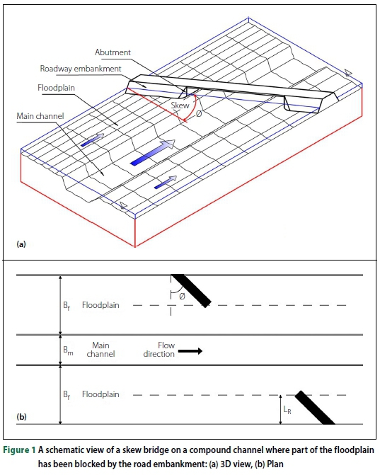 Bridge Abutments Definition