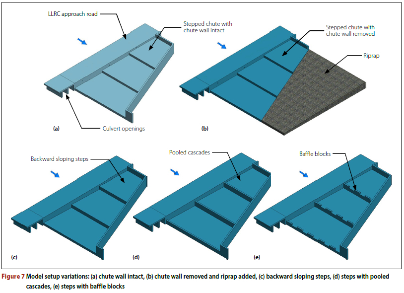 Stepped chute energy dissipation structure downstream of a low-level ...