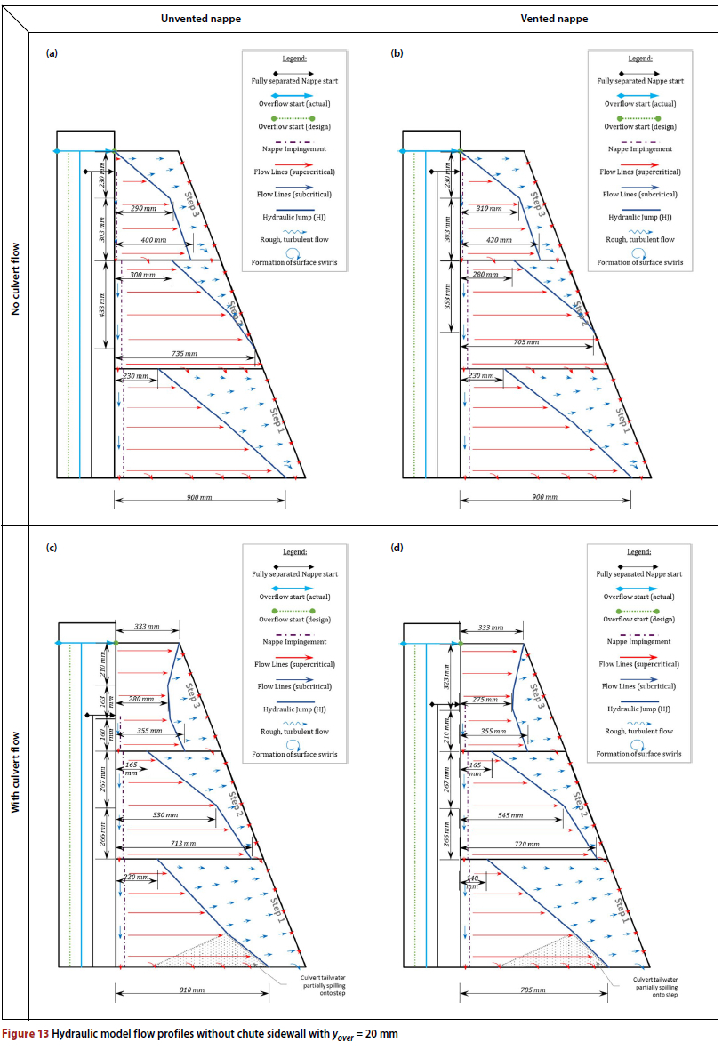 Stepped chute energy dissipation structure downstream of a low-level ...