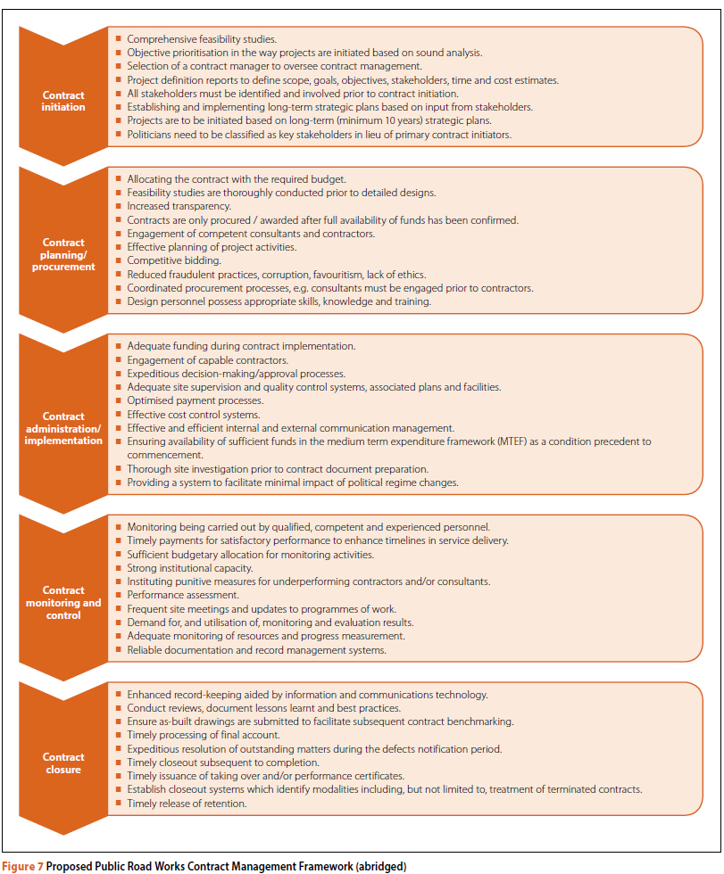 Development of a Public Road Works Contract Management Framework for ...