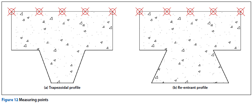 Equivalent fire resistance of composite slab made with lightweight concrete