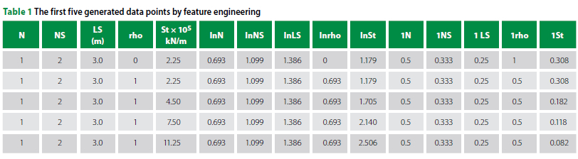 Prediction of the fundamental period of infilled reinforced concrete ...