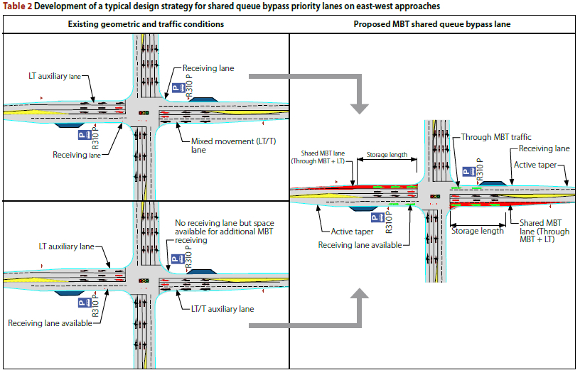 Capacity-based feasibility boundaries for shared priority ...