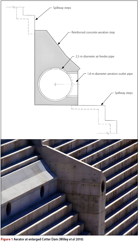 Physical model study of novel deflector forms on uncontrolled spillways