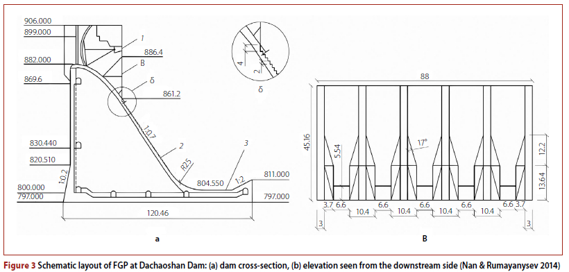 Physical model study of novel deflector forms on uncontrolled spillways