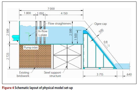 Physical model study of novel deflector forms on uncontrolled spillways