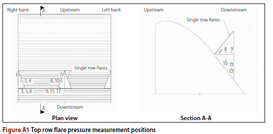 Physical model study of novel deflector forms on uncontrolled spillways
