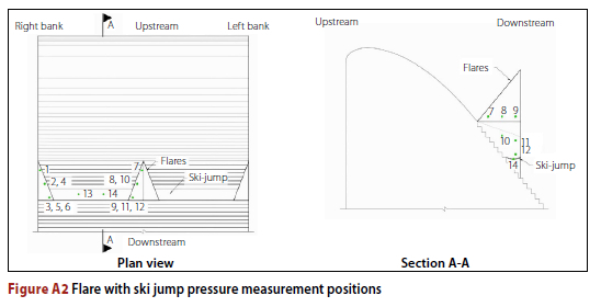 Physical model study of novel deflector forms on uncontrolled spillways