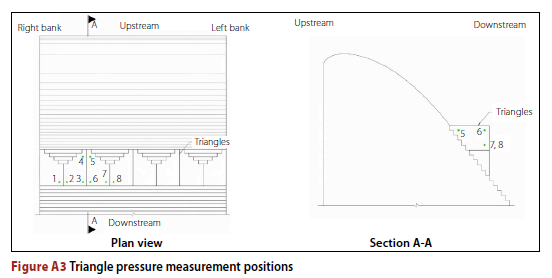 Physical model study of novel deflector forms on uncontrolled spillways