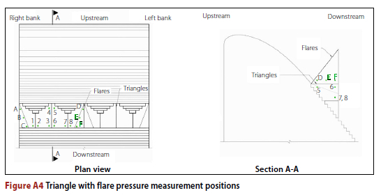 Physical model study of novel deflector forms on uncontrolled spillways