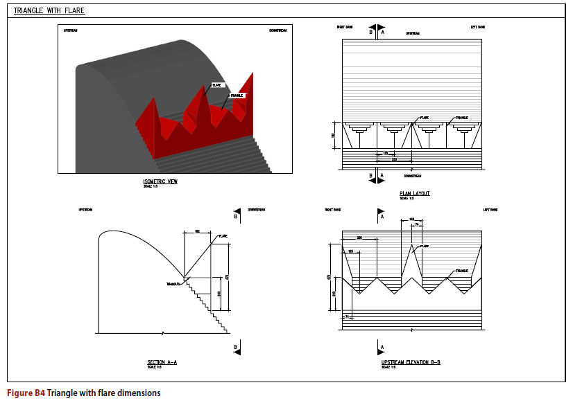 Physical model study of novel deflector forms on uncontrolled spillways