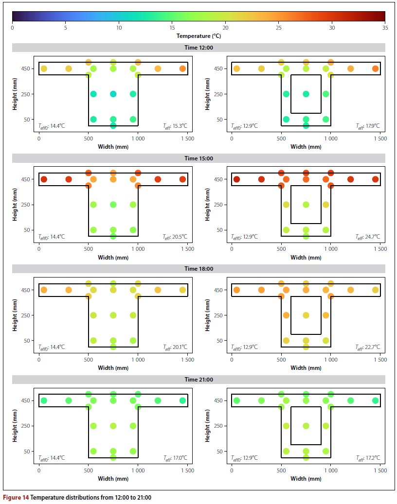 The measured and modelled thermal response of reinforced concrete T ...