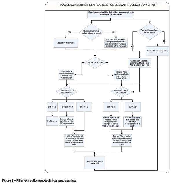 Managing the geotechnical and mining issues surrounding the extraction ...