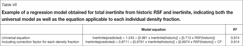 Petrological characterization of coal: an evolving science