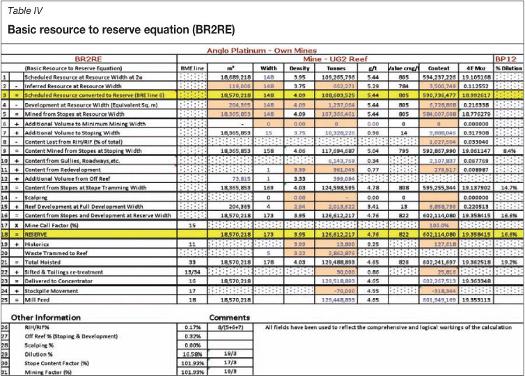 The basic resource equations (BRE and BR2RE) - a new approach to the ...