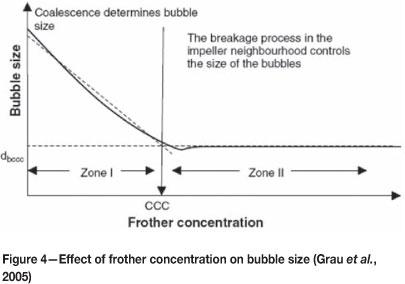 A practical approach to plant-scale flotation optimization