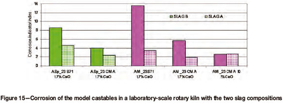 Recent advances in refractories - aluminate binders and calcium ...