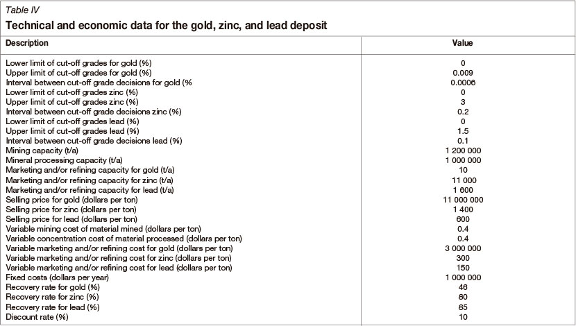 Multi-mineral cut-off grade optimization by grid search