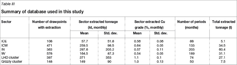 Empirical observations of dilution in panel caving