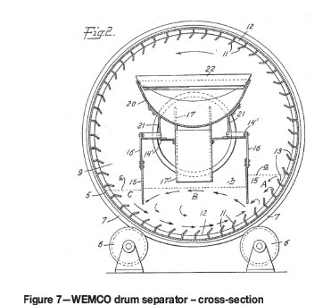 The art and science of dense medium selection