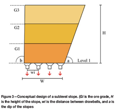 The role of gravity flow in the design and planning of large sublevel ...