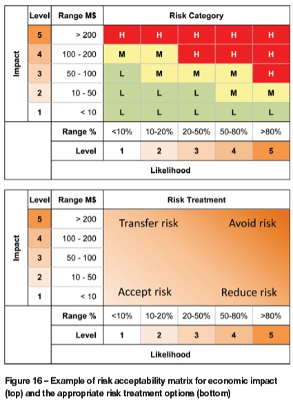 An economic risk evaluation approach for pit slope optimization