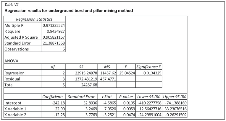 Cost Estimation Handbook Australian Mining Company - rangathome