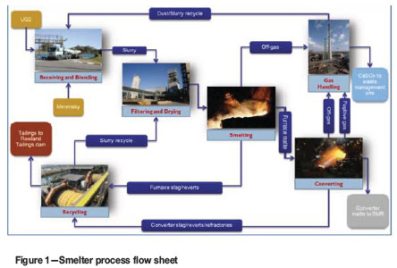 An overview of the design, operation, and maintenance practices ...