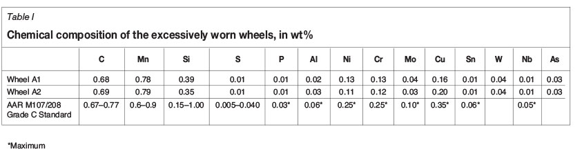 Aar Wheel Dimensions