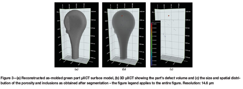 X-ray computed microtomography studies of MIM and DPR parts