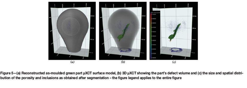 X-ray computed microtomography studies of MIM and DPR parts