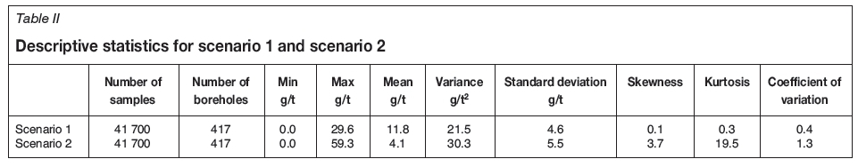 When should uniform conditioning be applied?