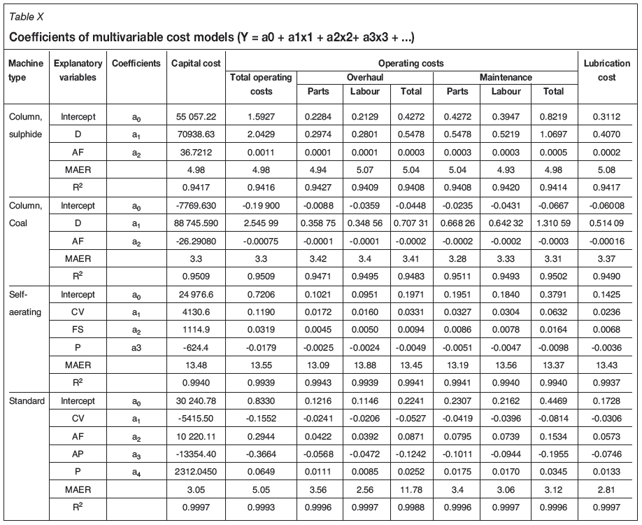 Cost estimation handbook australian mining industry - internaa