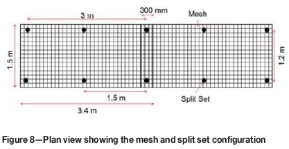 An improved method of testing tendon straps and weld mesh