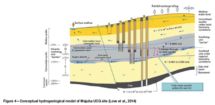 Qualitative hydrogeological assessment of vertical connectivity in ...