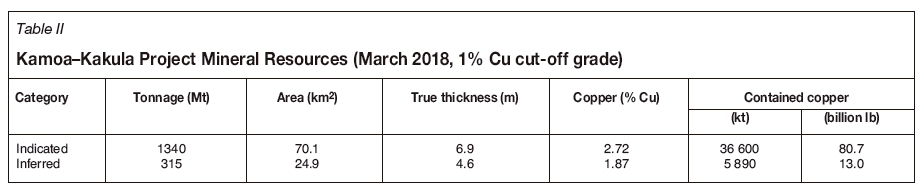 The giant Kamoa-Kakula project in the Democratic Republic of Congo