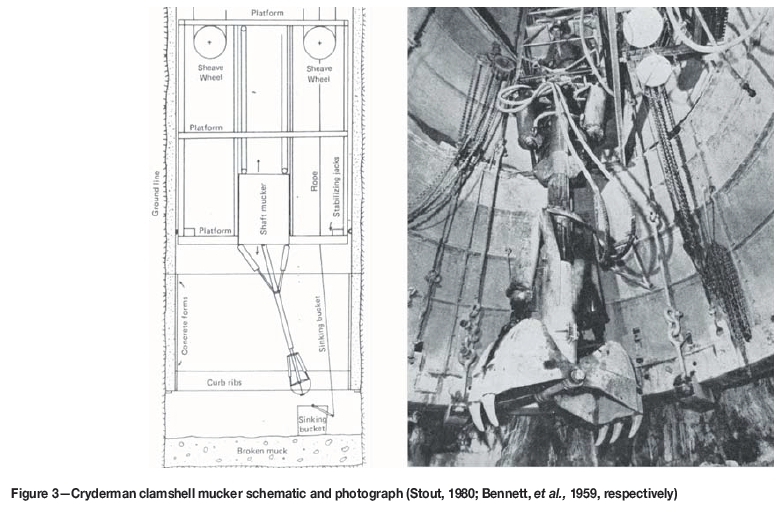 A review of lashing methods used in shaft sinking