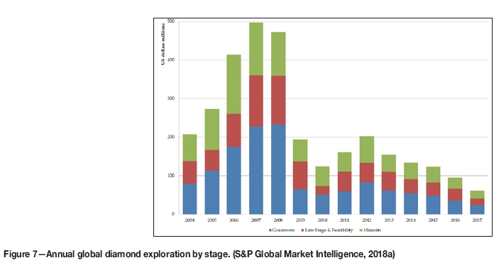 Diamond exploration and mining in southern Africa: Some thoughts on ...
