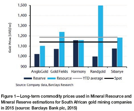 An empirical long-term commodity price range for Mineral Reserve ...