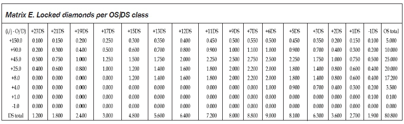 Diamond plant statistics, process efficiencies, liberation modelling ...