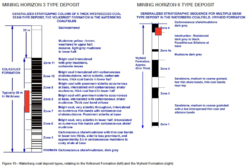 A critical review of initial Resource and Reserve tonnage estimation ...